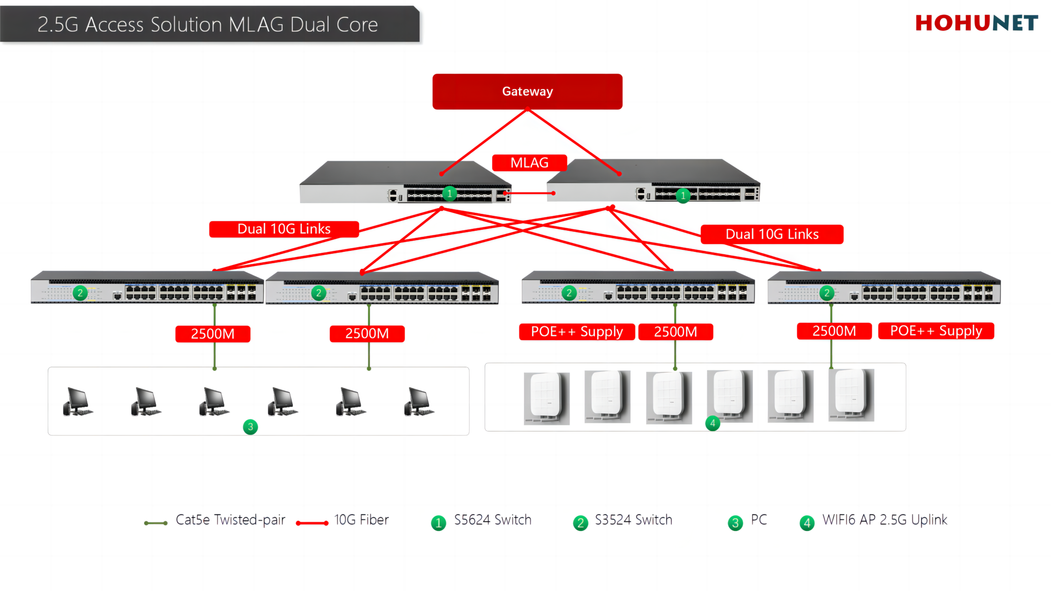 S3524-6X-D 10G uplinks 24 Ports Ethernet 2.5G Multi Gigabit Switch ...