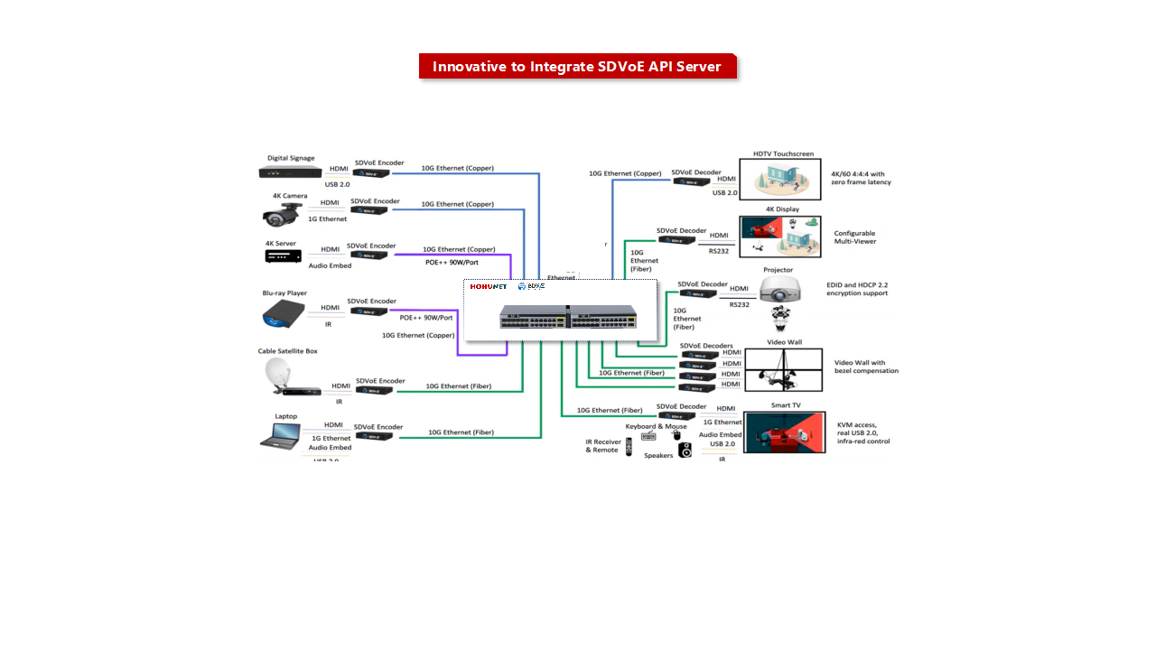 S5624XH-2Z-SI 10G Optical SDVoE Switch，with 24*10G SFP+ and 2*100G ...
