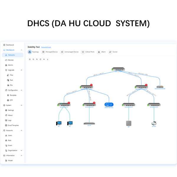 HOHUNET Cloud Management Platform-DHCS, Delivering Unified Network ...